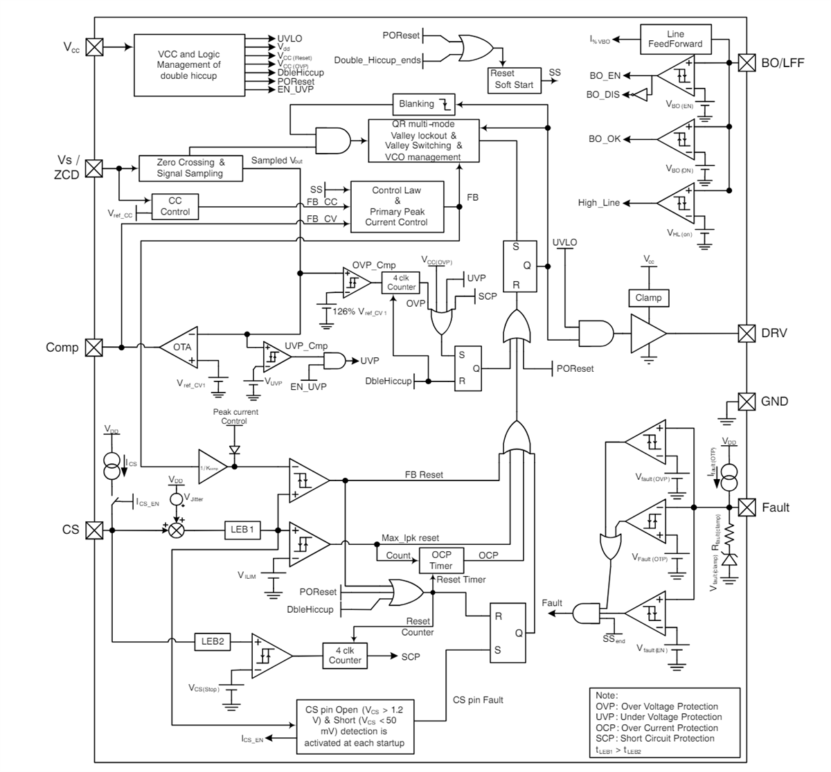 NCP1362 Primary Side PWM Controllers - onsemi | Mouser